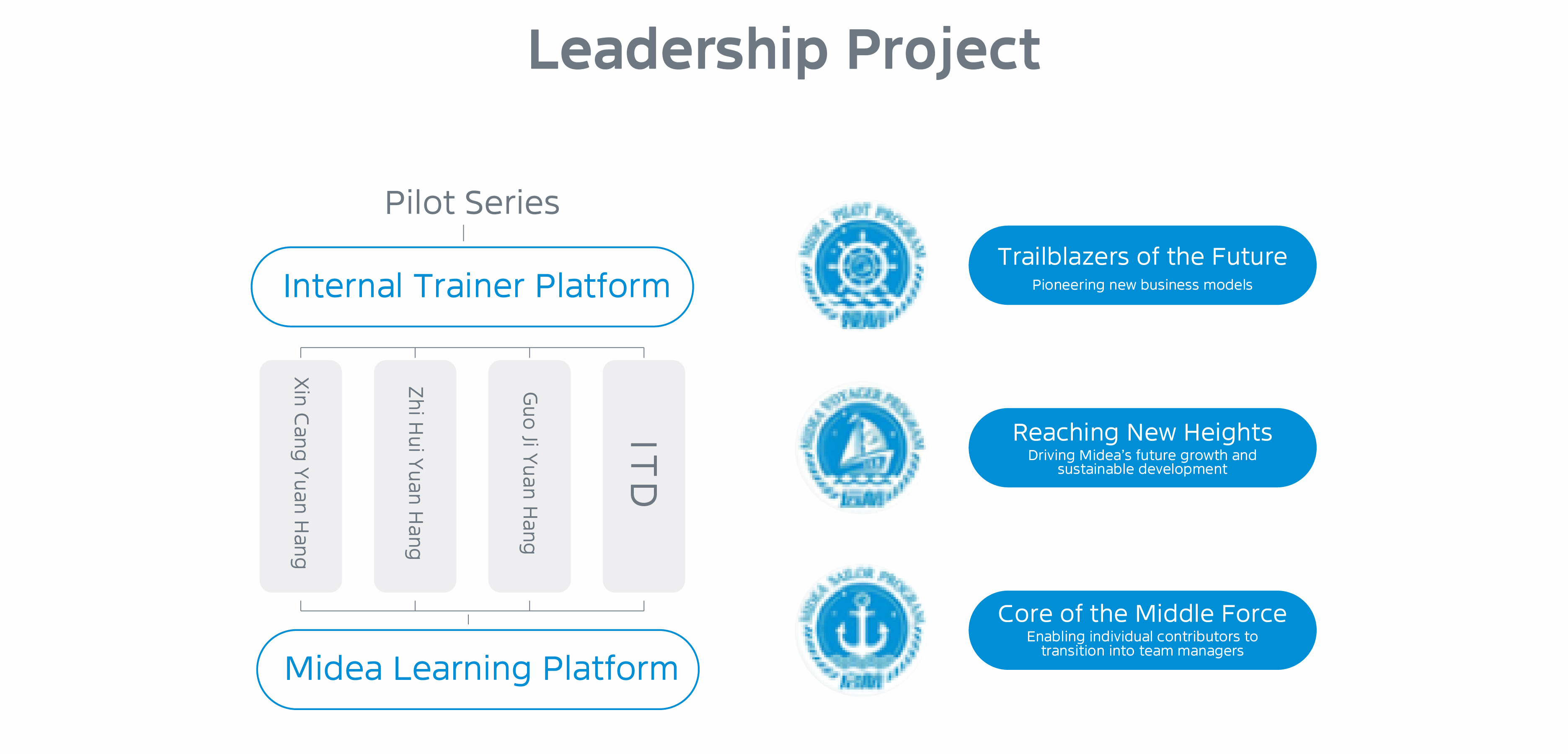 training-program
